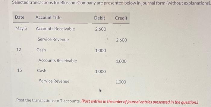 Solved Selected transactions for Blossom Company are | Chegg.com
