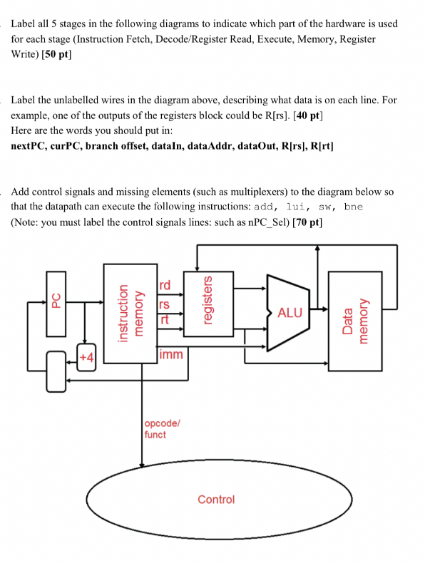 Solved Label all 5 ﻿stages in the following diagrams to | Chegg.com