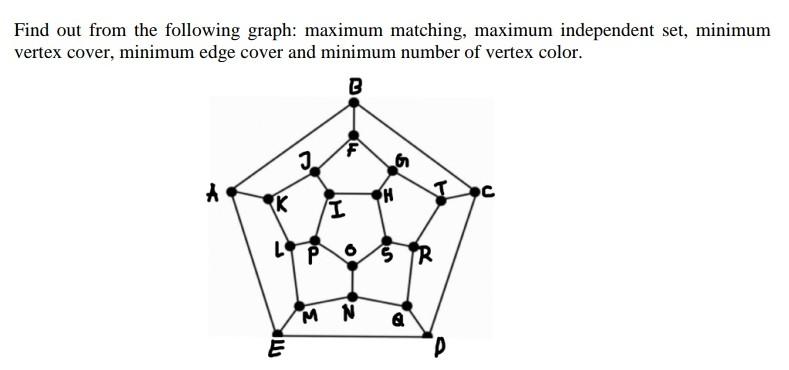 Solved Find out from the following graph: maximum matching, | Chegg.com