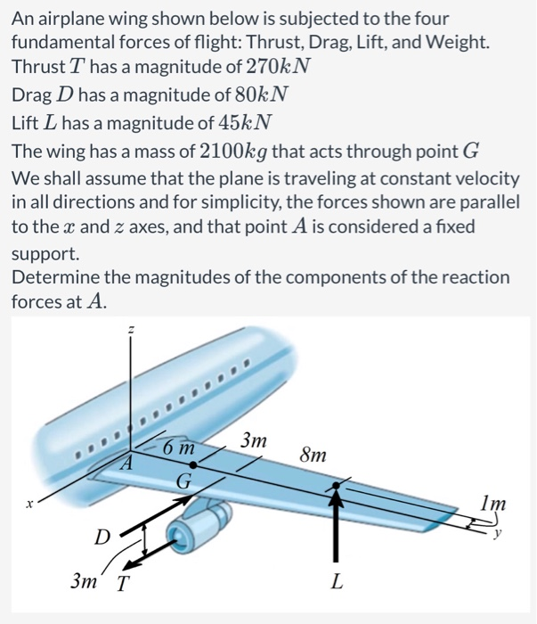 Solved An airplane wing shown below is subjected to the four | Chegg.com