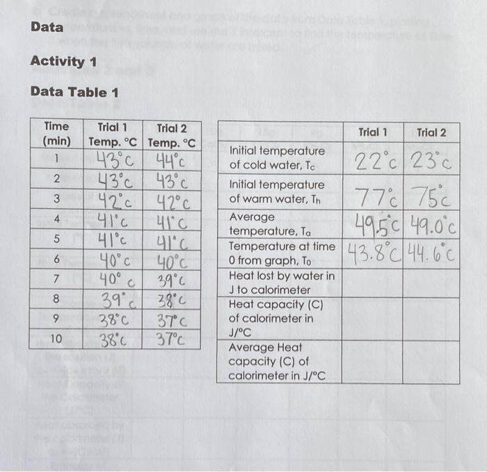 Solved Data Activity 1 Data Table 1 Trial 1 Trial 2 2 3 Time | Chegg.com