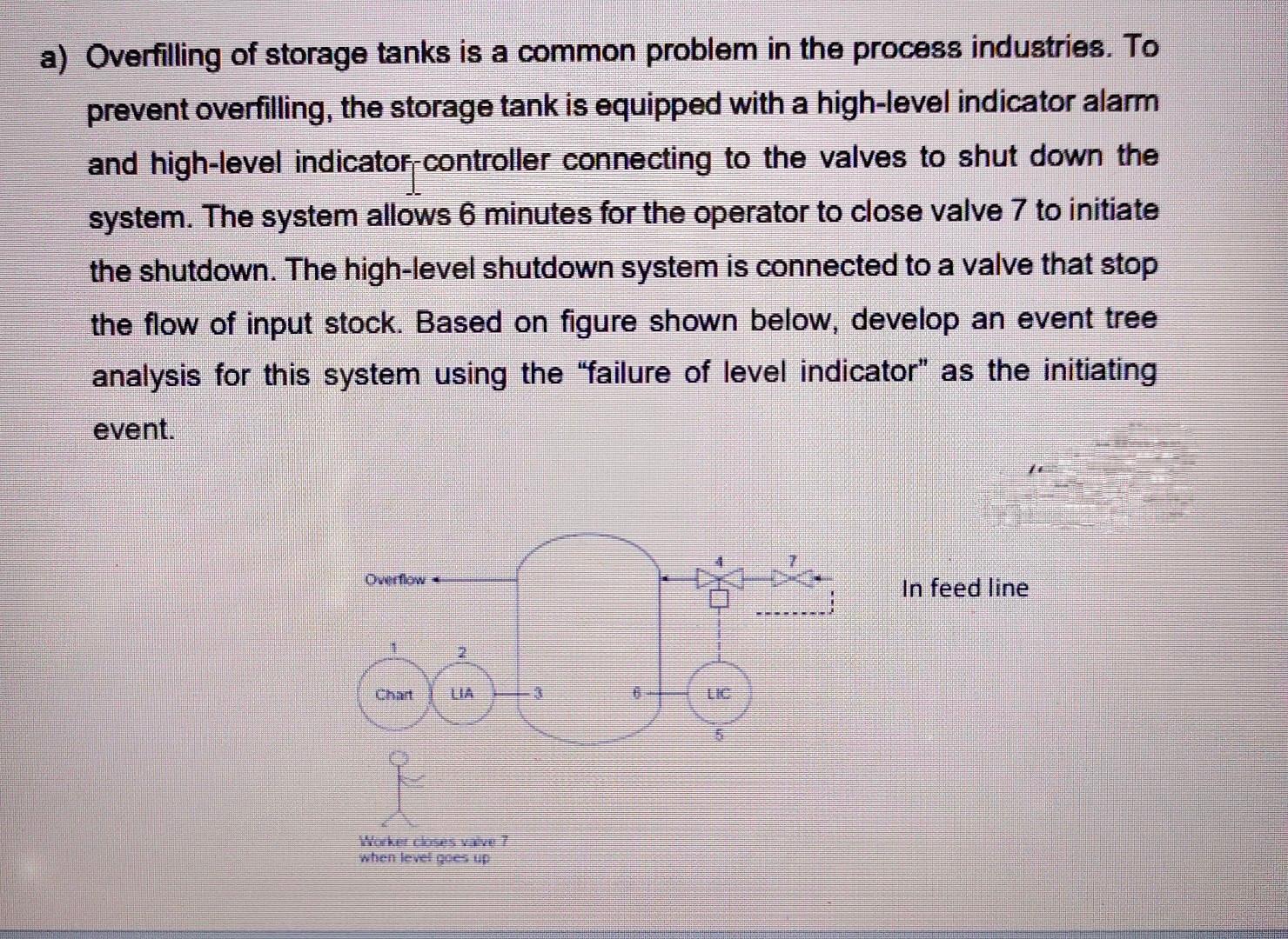 Solved a) Overfilling of storage tanks is a common problem | Chegg.com