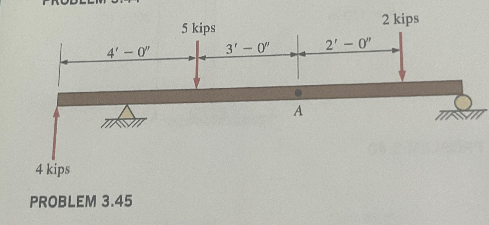 Solved PROBLEM 3.45Determine the magnitude of yhe resultant | Chegg.com