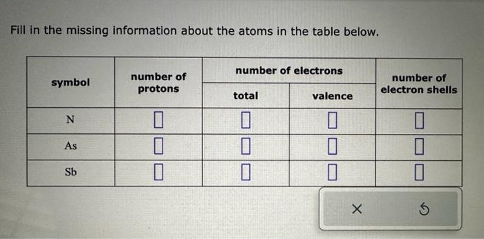 Solved Fill in the missing information about the atoms in | Chegg.com
