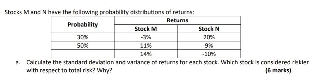 Solved Stocks M and N have the following probability | Chegg.com