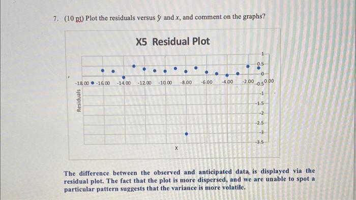 Solved 7. (10 pt) Plot the residuals versus y^ and x, and | Chegg.com