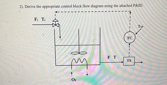 Solved 2). Derive the appropriate control block flow diagram | Chegg.com