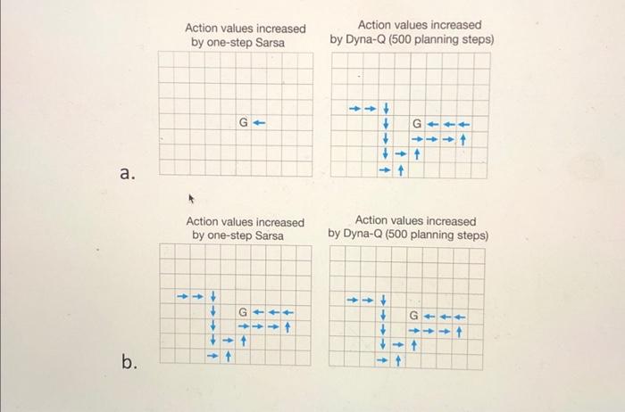 Solved 5. Consider the gridworld depicted in the diagram | Chegg.com