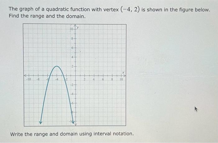 Solved The graph of a quadratic function with vertex (−4,2) | Chegg.com