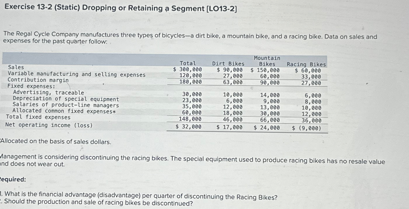 Solved Exercise 13-2 (Static) ﻿Dropping or Retaining a | Chegg.com