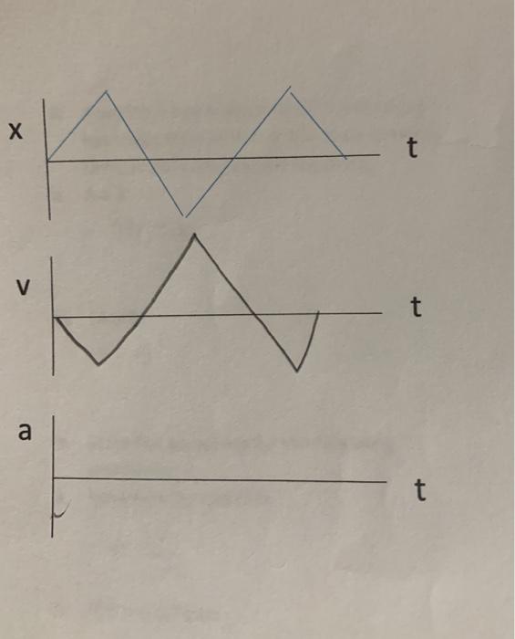 Solved 3. Given the graphs of position (x) vs. time (t), | Chegg.com