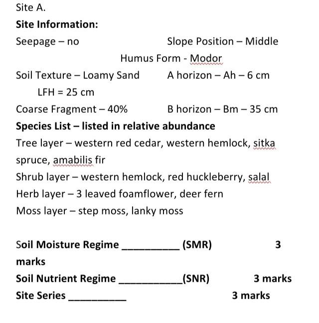 Solved Use the CWHvh2 landscape profile, edatopic grid and | Chegg.com
