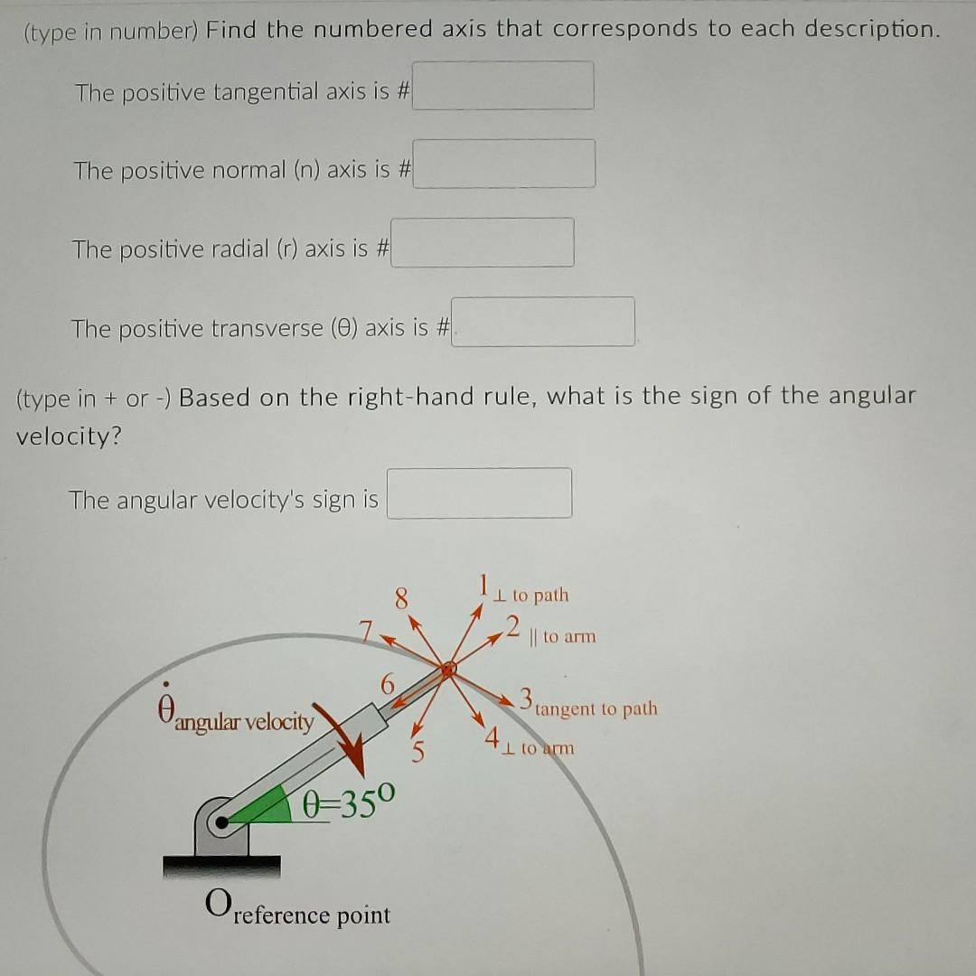 Solved (type in number) Find the numbered axis that | Chegg.com