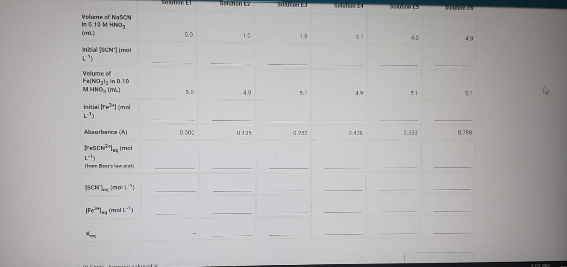 Solved Stock concentration of Fe(NO3)3 Stock concentration | Chegg.com