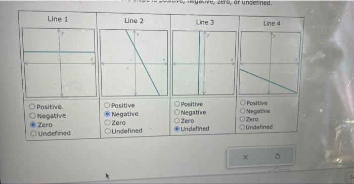 Solved types lf graphs help got 30 min | Chegg.com