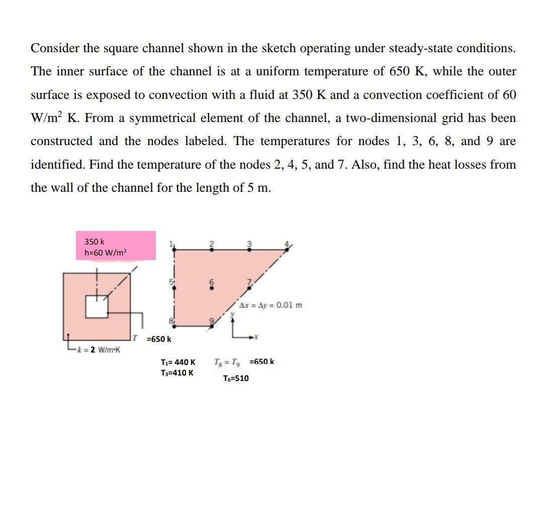 Solved Consider the square channel shown in the sketch | Chegg.com