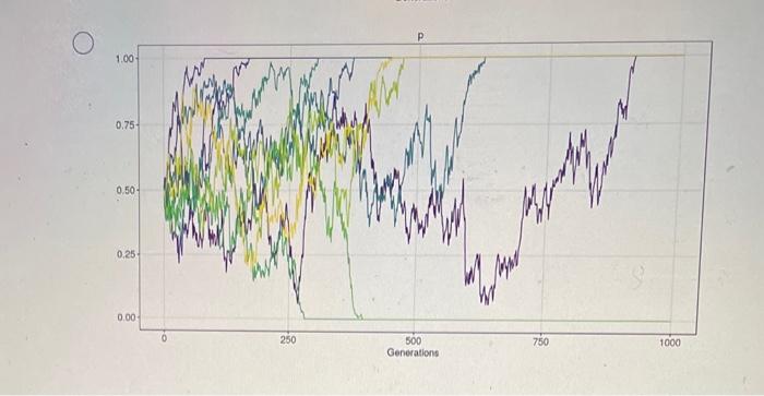 Solved Write a short working definition of evolution via | Chegg.com