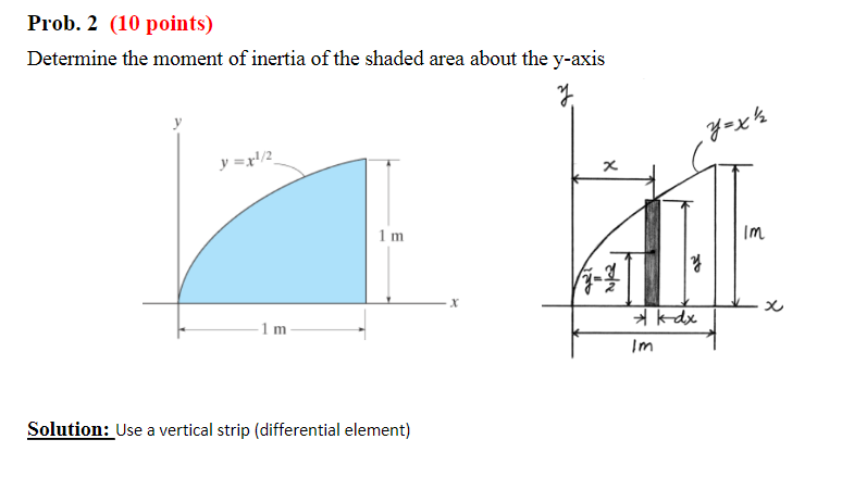Solved Prob. 2 (10 ﻿points)Determine the moment of inertia | Chegg.com