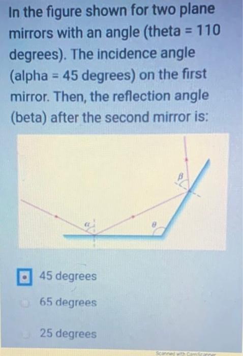 Solved In the figure shown for two plane mirrors with an | Chegg.com