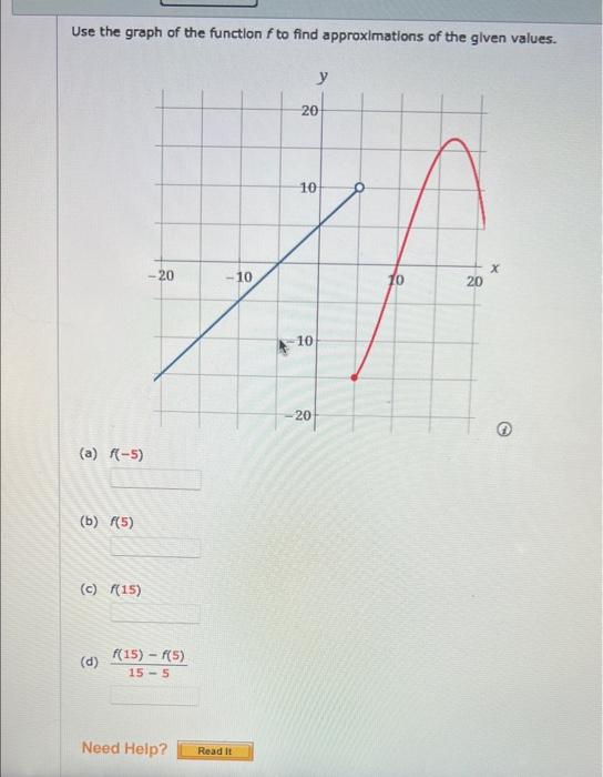 Solved Use the graph of the function f to find | Chegg.com