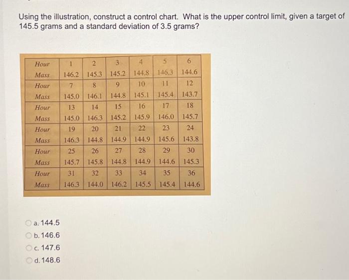 Solved Using the illustration, construct a control chart. | Chegg.com