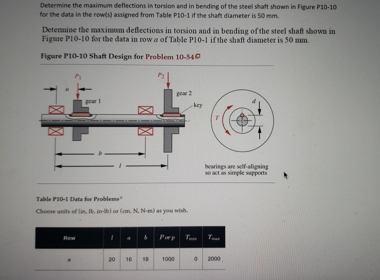 Solved Determine the maximum deflections in torsion and in | Chegg.com