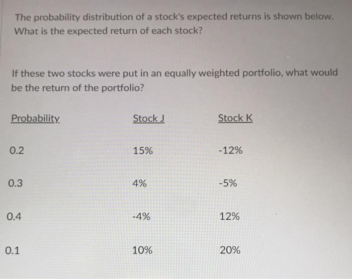 Solved The probability distribution of a stock's expected | Chegg.com