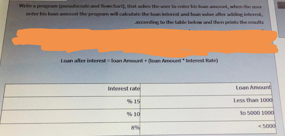 Solved Pseudocode & flowchart in java Use DecLare & Set & | Chegg.com