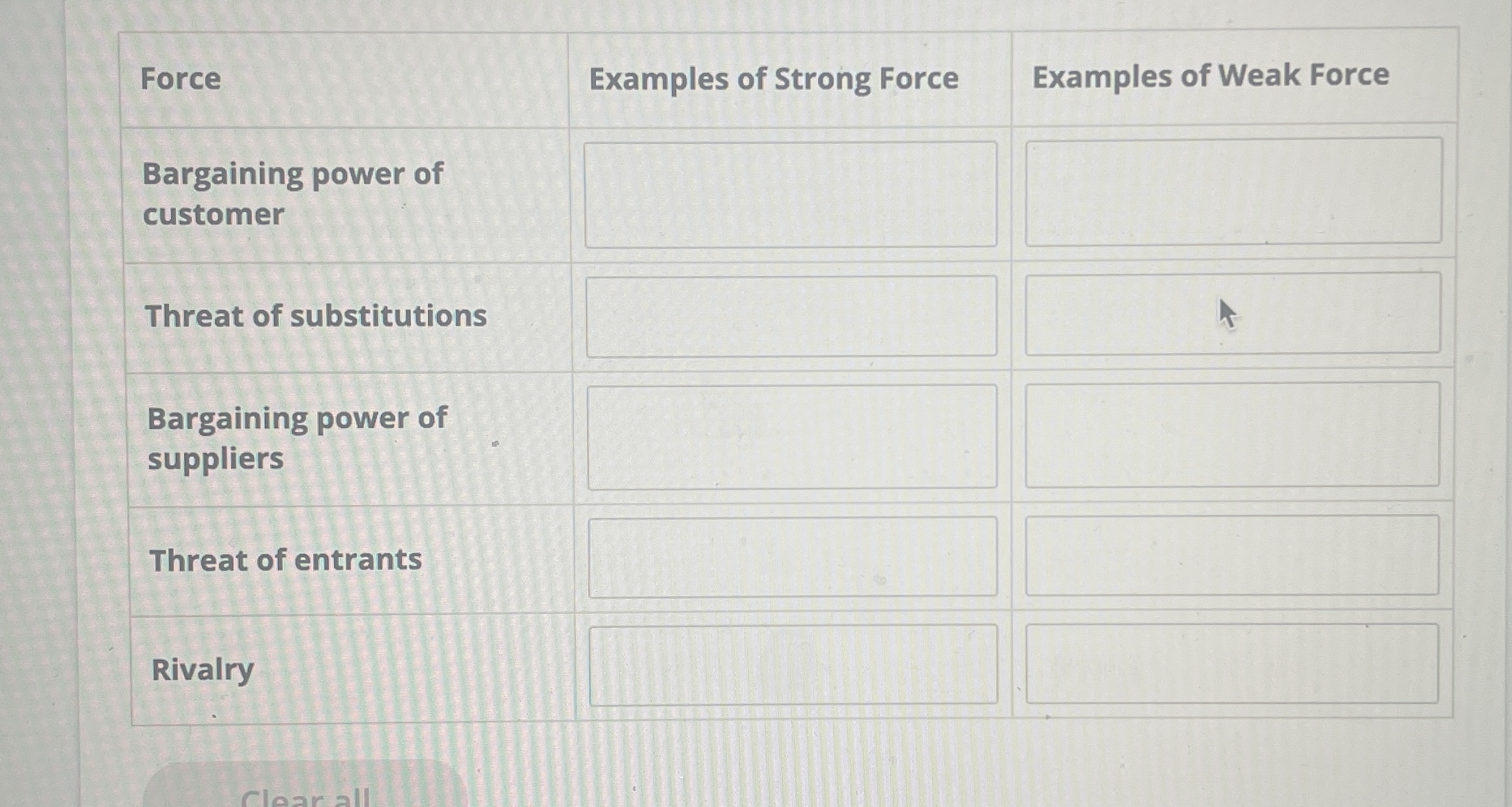 Solved Figure 2-3 ﻿Examples of Five ForcesMatch each strong | Chegg.com
