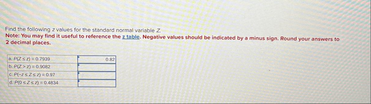 Solved Find the following z ﻿values for the standard normal | Chegg.com