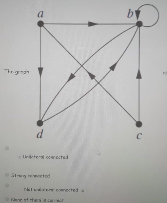 Solved The graph a. Unilateral connected Strong connected | Chegg.com