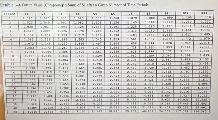 Solved plases helpUsing time value of money tables, | Chegg.com