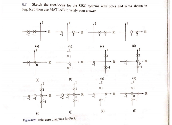 Solved 6.8 Use the root-locus method to determine a proper | Chegg.com