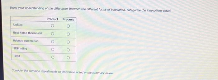 Solved Identfy the step in the imovation process at which | Chegg.com