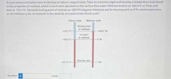 Solved If a non-human civilization were to develop on | Chegg.com