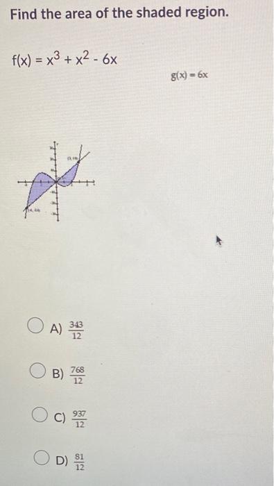 Solved Find the area of the shaded region. f(x)=x3+x2−6x | Chegg.com