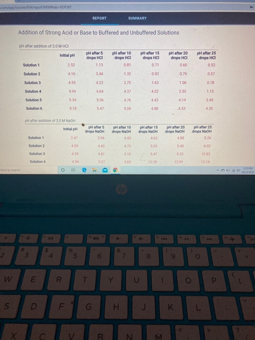 REPORT SUMMARY Table view List view Difference | Chegg.com