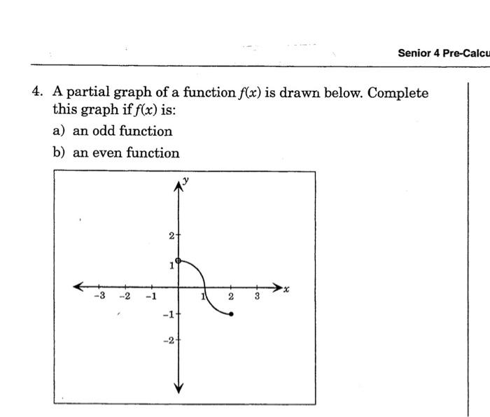 Solved Senior 4 Pre-Calcu 4. A partial graph of a function | Chegg.com