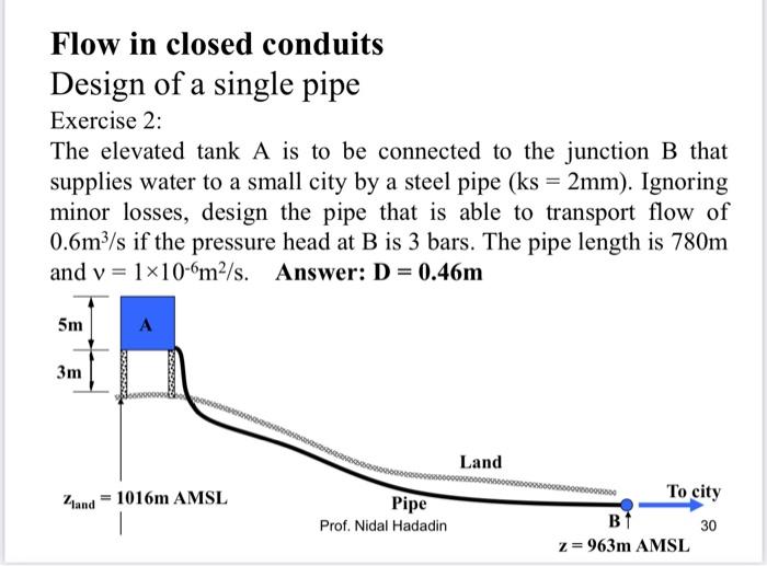 Solved Flow in closed conduits Design of a single pipe | Chegg.com