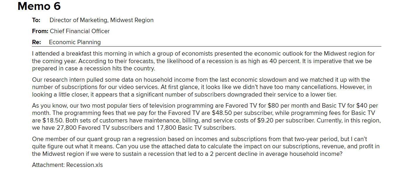 Solved Memo 6To: , ﻿Director of Marketing, Midwest | Chegg.com