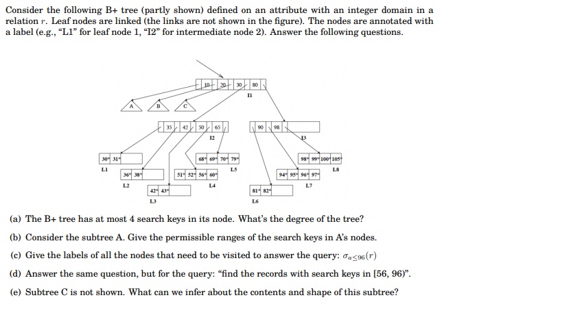 Solved Consider the following B+ ﻿tree (partly shown) | Chegg.com