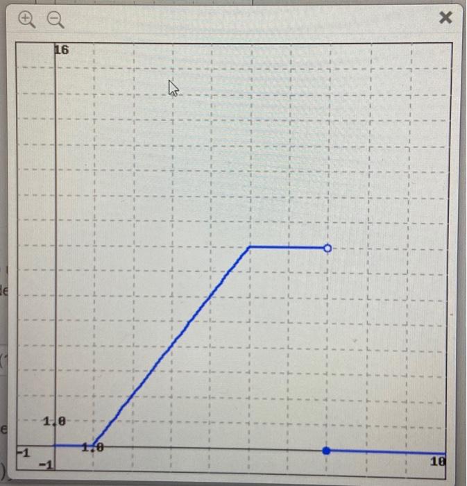 Solved The graph of f(t) is given below: a. Represent f(t) | Chegg.com