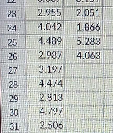 Solved 2 Test for the Difference of Two Means The data for | Chegg.com