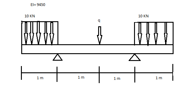 Solved Find The Force Q Where The Deflection At Midspan Is