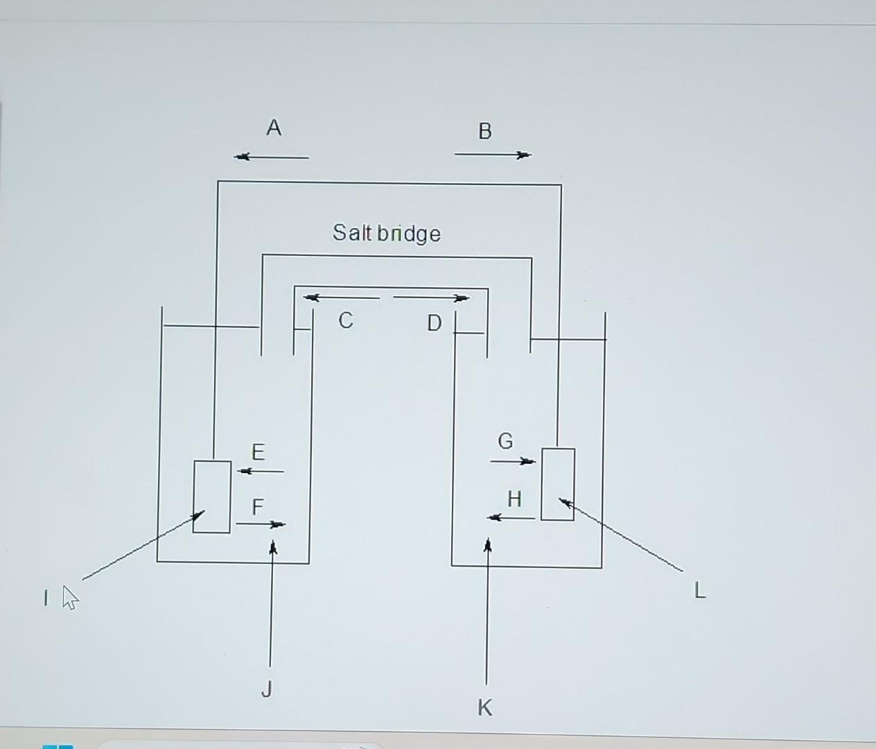 Solved Image: Rectangle I in a beaker in a solution of J. An | Chegg.com