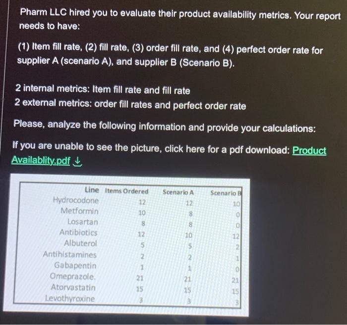 Solved also from this question, as a manager of Pharm LLC, | Chegg.com