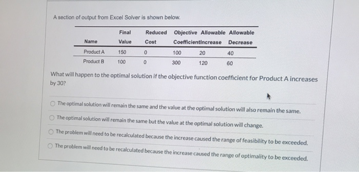 Solved A section of output from Excel Solver is shown below. | Chegg.com
