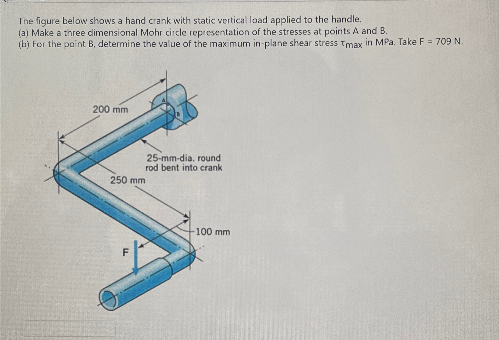 Solved The figure below shows a hand crank with static | Chegg.com