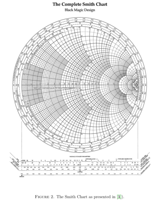 Watch the Smith Chart video tutorial. a) Print out | Chegg.com