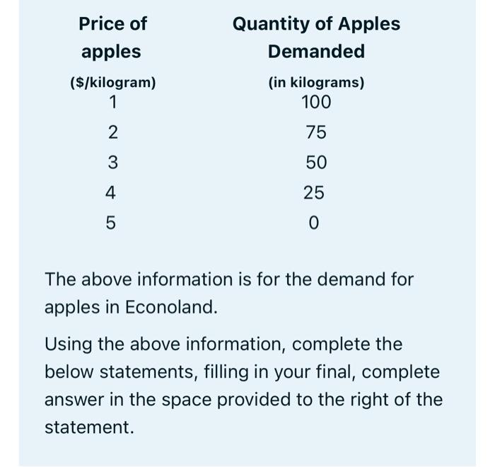 Solved The above information is for the demand for apples in | Chegg.com